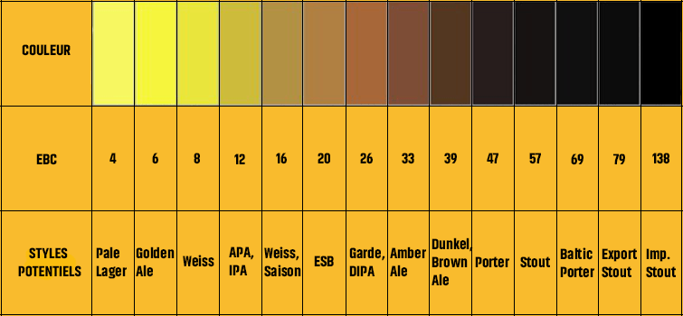 La couleur de la bière - Hop Culture